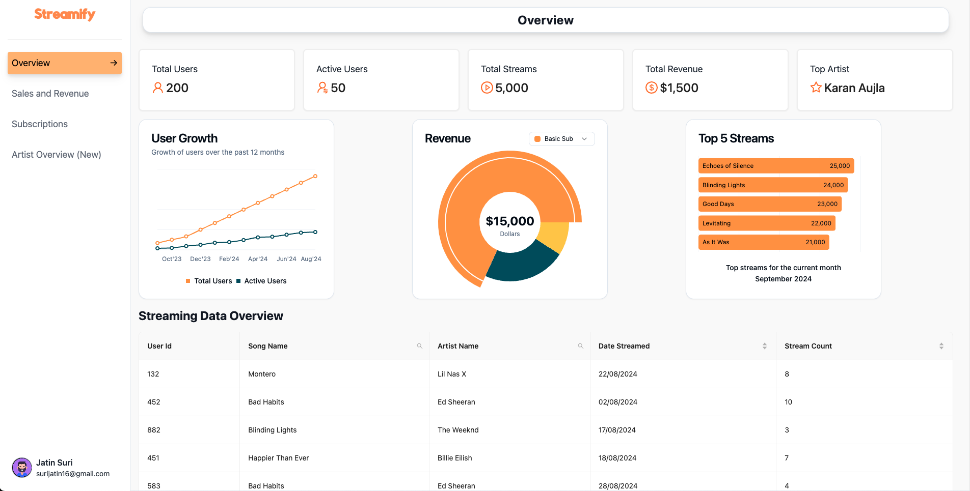 Jatin Suri | Engineer